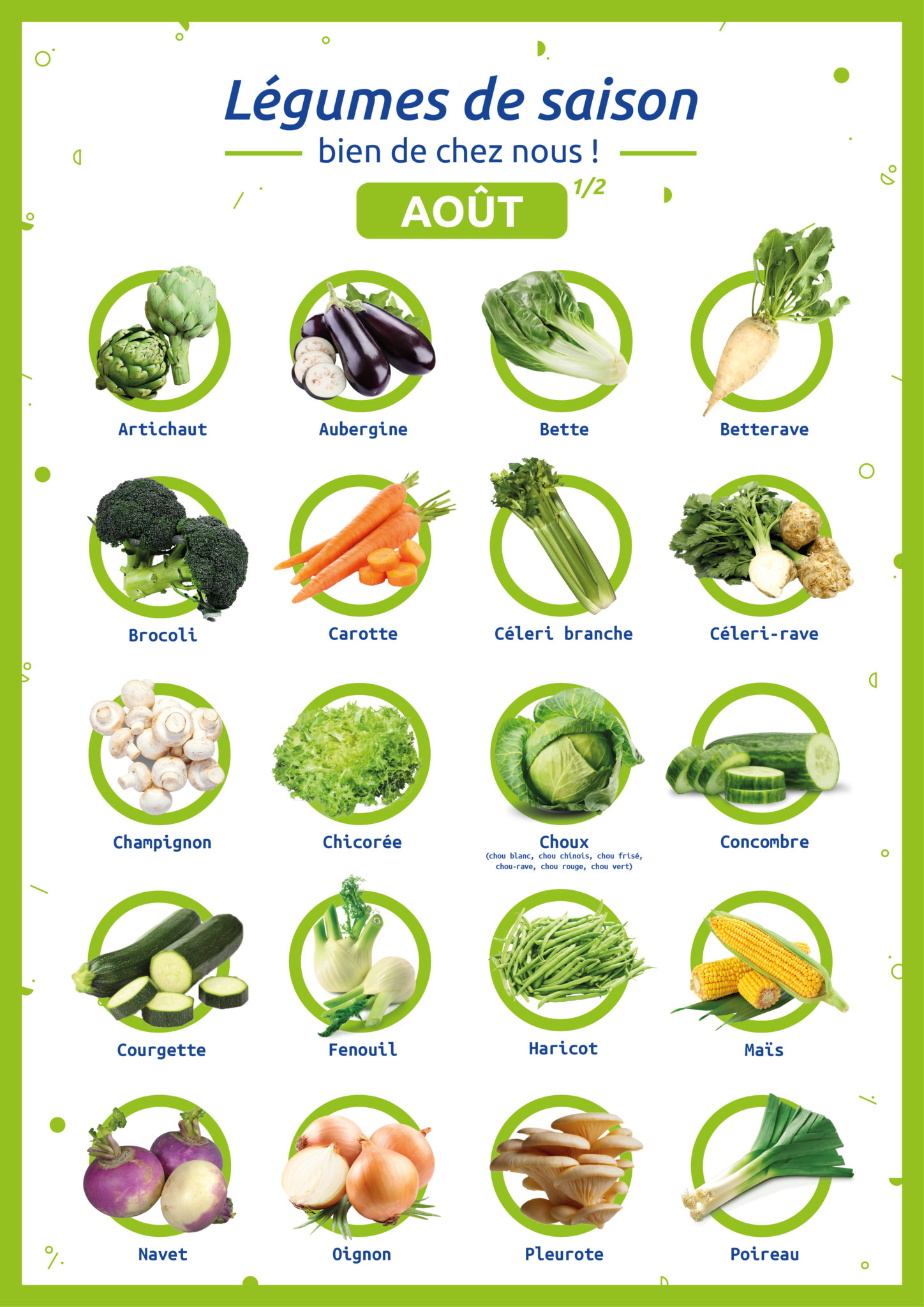 Fruits et légumes de saison : que manger au fil de l'année ? - Univers ...