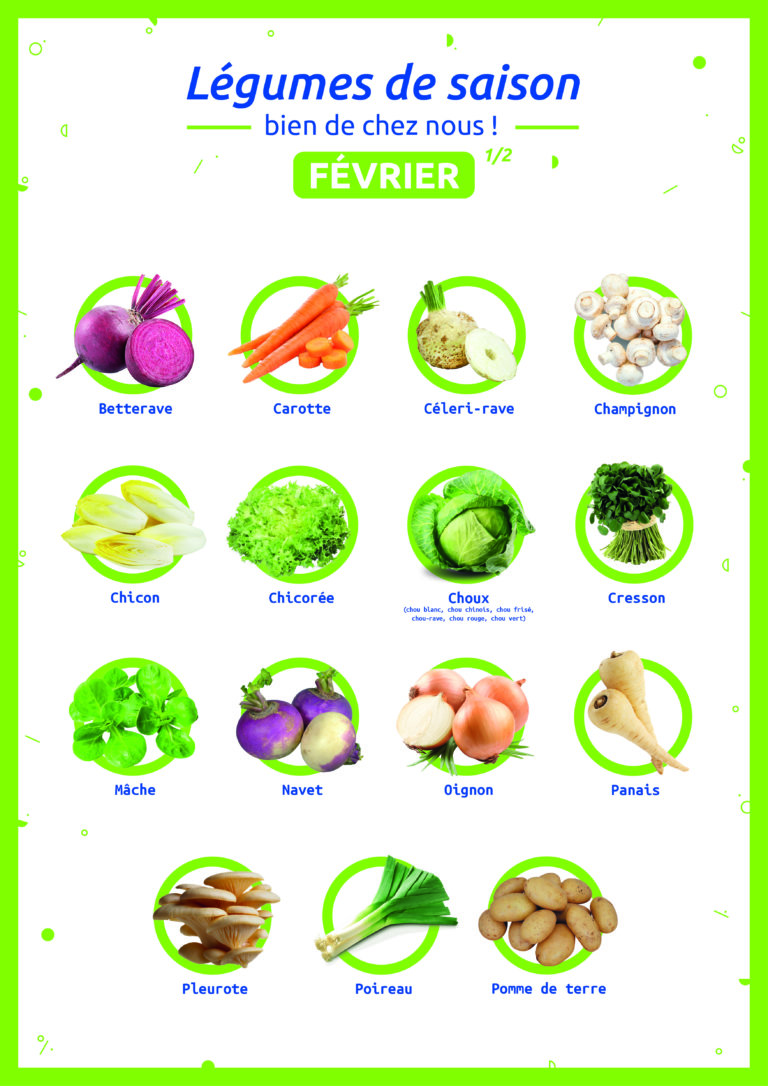 Fruits et légumes de saison : que manger au fil de l'année ? - Univers ...