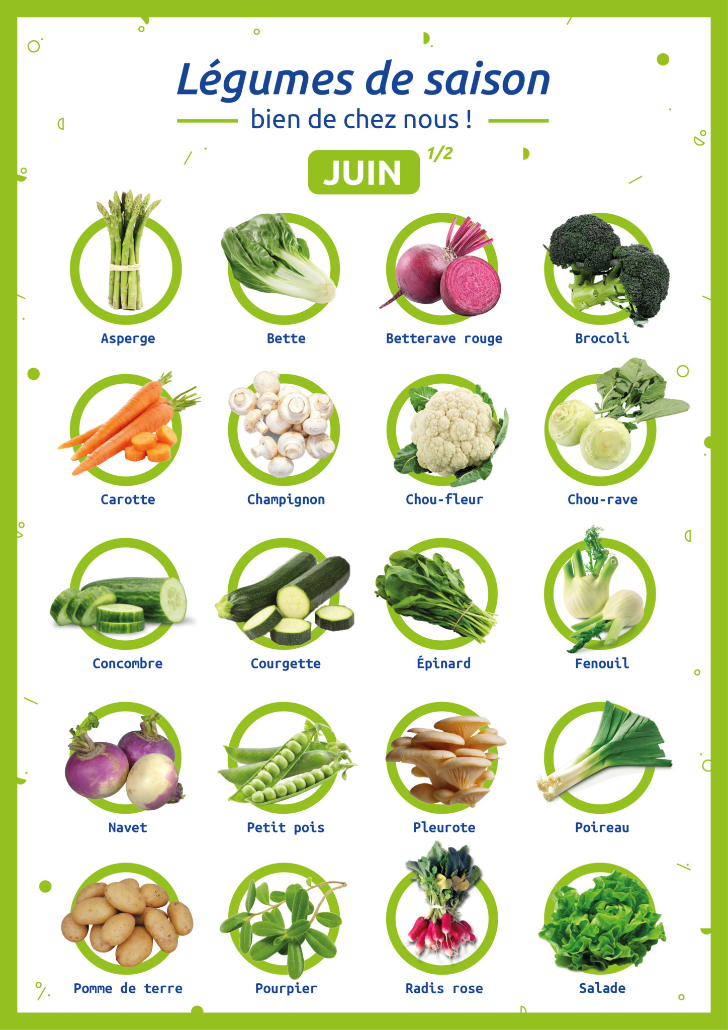 Fruits et légumes de saison : que manger au fil de l'année ? - Univers ...